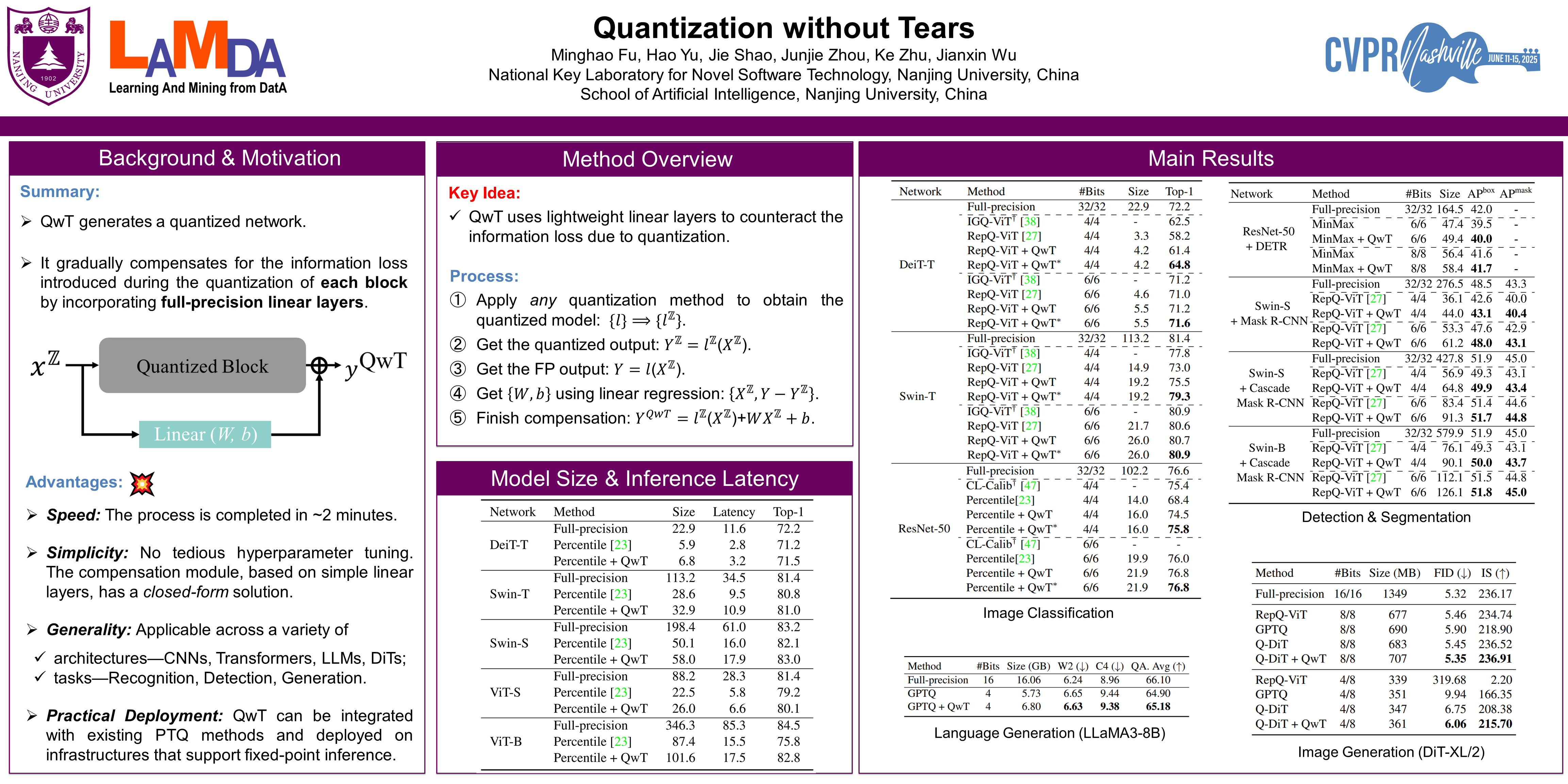 CVPR Poster Quantization without Tears
